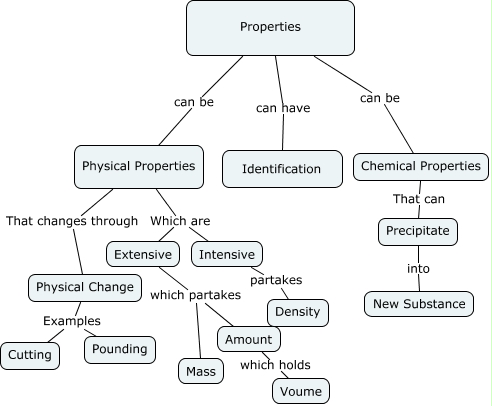 Nao Iwama Properties Cmap
